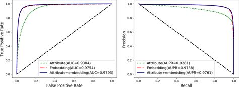 frontiers construction and analysis of molecular association network