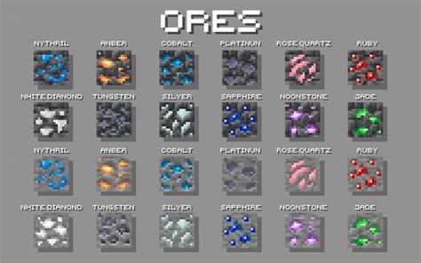 Tungsten Ore Minecraft