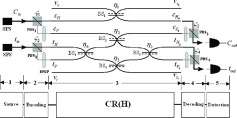 generalization of the cnot gate of ralph download scientific diagram
