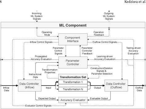 Autonoml Towards An Integrated Framework For Autonomous Machine Learning