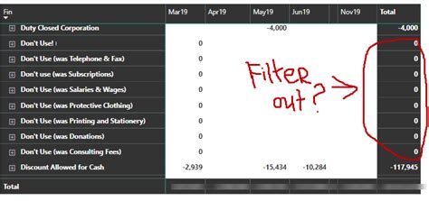 Filter Out Rows Which Have A Zero Total In Matrix Microsoft Fabric