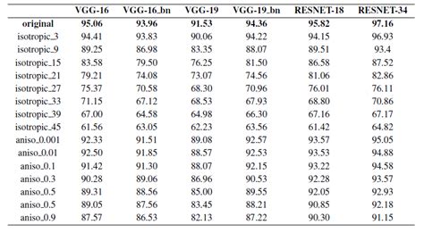 Github Hytae1993 Classification With Anisotropic Diffusion The
