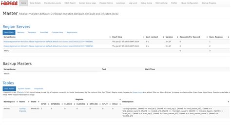 Hbase Hdfs Cycling Data Demos Stackable Documentation
