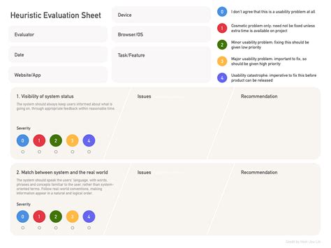A Complete Guide To Usability Testing — Moderated And Unmoderated Usability Testing Methods By