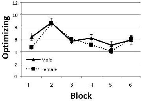 Figure 1 From Cognitive Workload And Fatigue 1 Cusp Catastrophe Models For Cognitive Workload