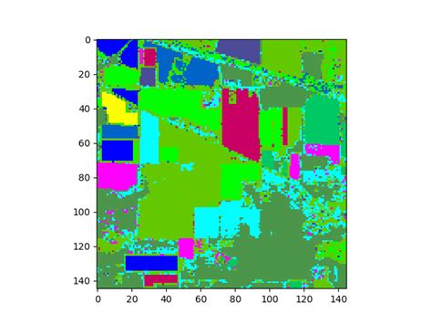 一文详解高光谱数据python处理包spectral Spy 知乎