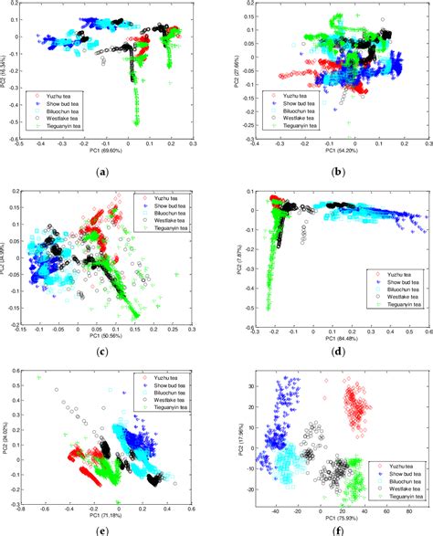 Figure 9 From A Convolutional Neural Network Based Auto Features Extraction Method For Tea