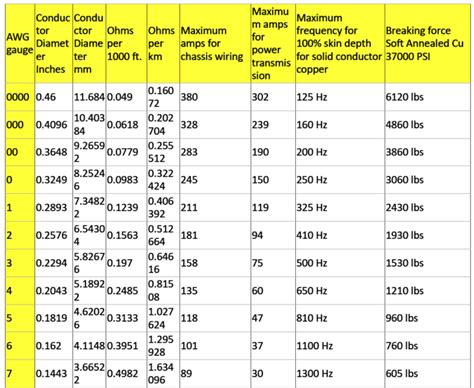 Circuit Current Calculator