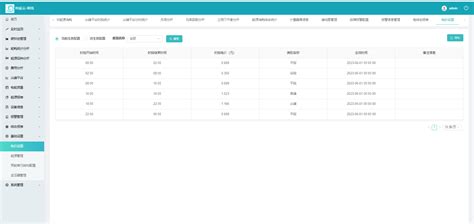 基于java语言的springboot框架的能源管理系统企业ems系统开源能源管理系统 Java Csdn博客