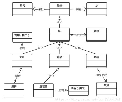 Oo Class Diagram 類別圖