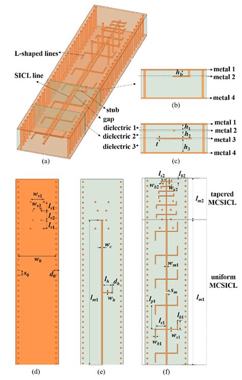 Structure Of The Proposed Di Bpf A 3d View Bc Cross Section