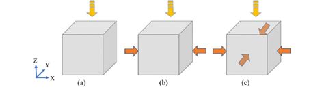 constraint types a without constraint b unilateral constraint