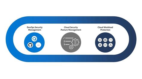 microsoft defender for devops overview lets learn something new