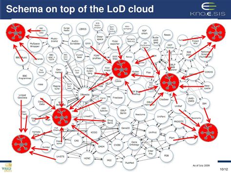 Ppt How To Make Linked Data More Than Data Powerpoint Presentation Free Download Id540697