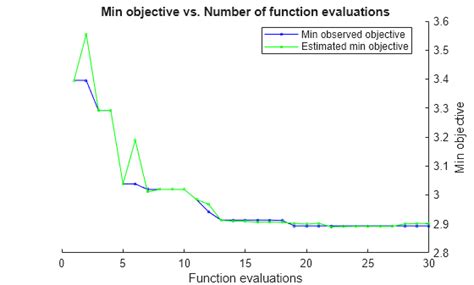 fitrensemble fit ensemble of learners for regression matlab