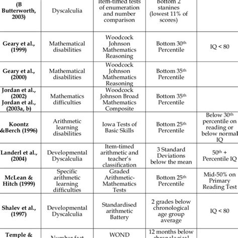 Symbolic Number Comparison Stimulus Timing And Paradigm Structure