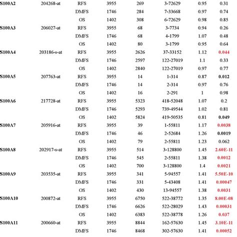 Biophysical Differences Between The Healthy And Malignant Cells Download Scientific Diagram