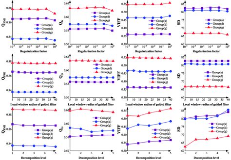 Objective Performance Of The Proposed Method With Three Parameters Download Scientific Diagram