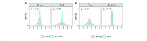 example 3 comparisons between distributions of priors and
