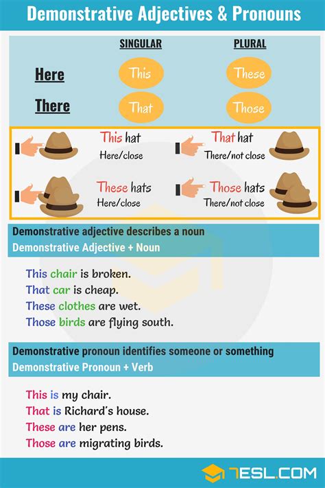 Adjective Definition Rules And Examples Of Adjectives 7ESL