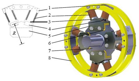 Ms Relations Analysis Of The Shift Quality Of A Hydrostatic Power