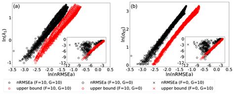 Npg Assets Inferring The Instability Of A Dynamical System From The