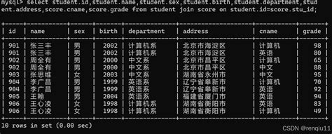 数据库作业 Csdn博客