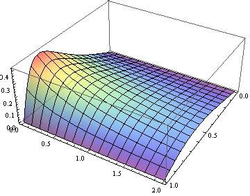 Differential Equations How To Discretize A Nonlinear PDE Fast Mathematica Stack Exchange