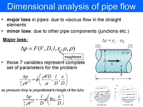Problems 6 8 An Incompressible Viscous Fluid