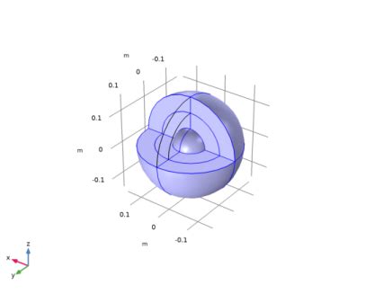 Computing The Radar Cross Section Of A Perfectly Conducting Sphere