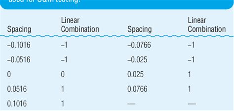 Table 1 From An Assessment Of Gps Spoofing Detection Via Radio Power And Signal Quality