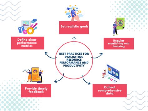 Evaluating Resource Performance And Productivity In Psa Kebs
