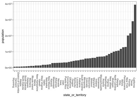 Chapter Data Formats MCM TM