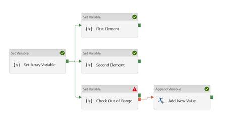 Azure Data Factory Extracting Array First Element Sqlservercentral