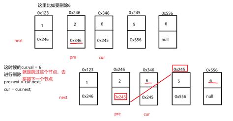 Java单链表题目 Csdn博客 Java单链表题目 Csdn博客