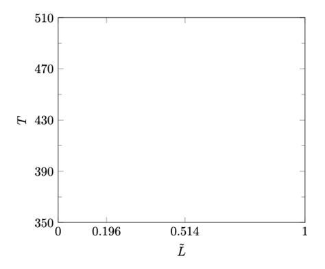 Tikz Pgf Adjust Decimal Precision Of Single Ticks In Tikzpicture