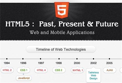 The Evolution Of Html5 Infographic Infographic Social Media