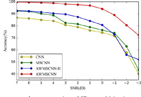 Figure 1 From An Adaptive Weighted Multiscale Convolutional Neural Network For Rotating