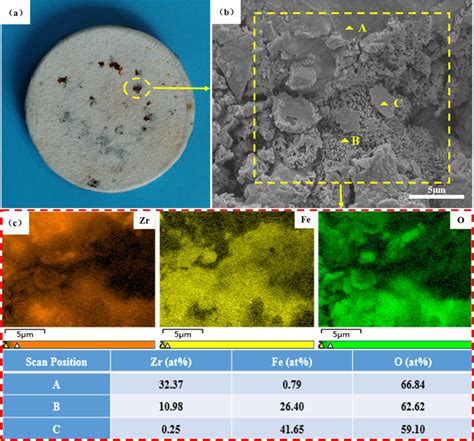 Surface Microstructure And Composition Distribution Of Corrosion Area