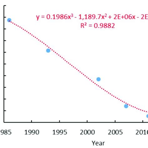variables considered for the geospatial model download scientific