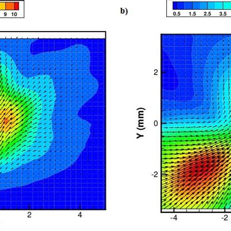 Time Averaged Maps Of Velocity Magnitude And Velocity Vectors The