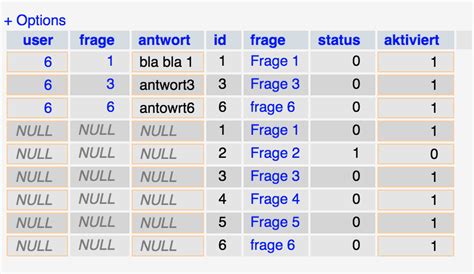 Duplicates In Mysql Full Join Stack Overflow