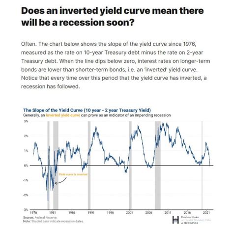 What Is An Inverted Yield Curve And What Is Its Significance