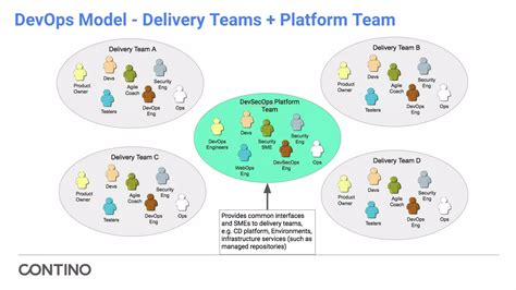Devsecops The Evolution Of Devops Ppt