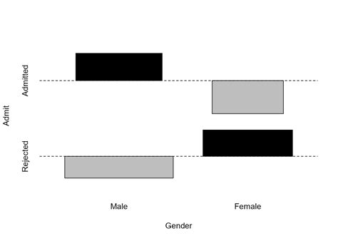 Chapter 8 Contingency Tables Stat0002