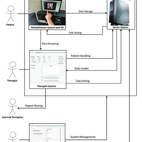 Hardware And Software Architectures Of The Framework The Hardware