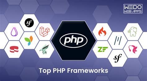 Top 12 Php Frameworks For Web Developers In 2023 Your Comprehensive Guide