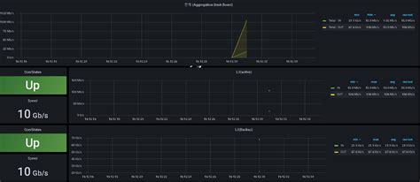 Grafana Traffic Sum Is Strange Influxdb Grafana Labs Community Forums