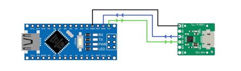 Serial UART And How It Works Martyn Currey Serial UART And How It Works Martyn Currey
