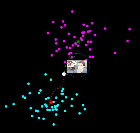 K Means Clustering Algorithm Applications Evaluation Methods And